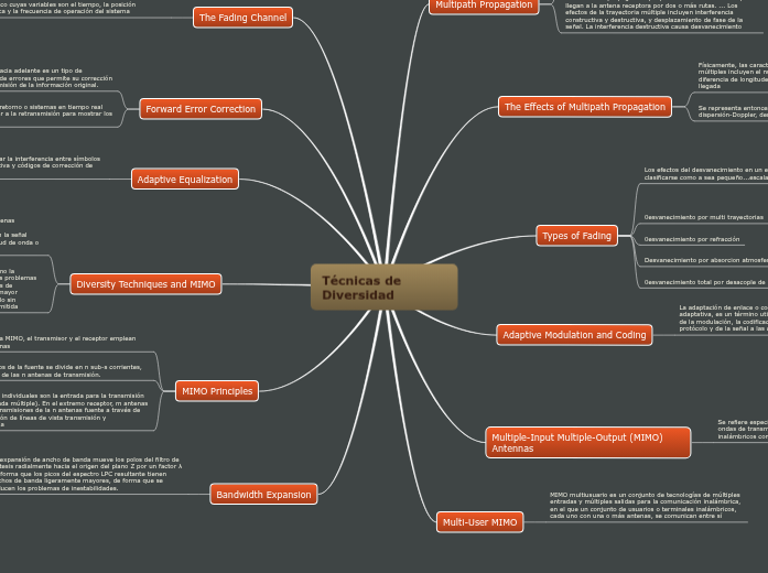 Técnicas de Diversidad - Mind Map